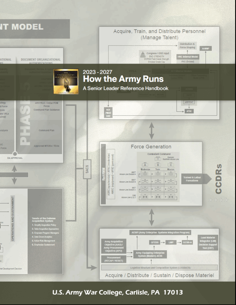 REFERENCE MATERIALS - War Room - U.S. Army War College