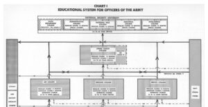 LOOKING BACK FOR THE FUTURE OF JOINT PME - War Room - U.S. Army War College