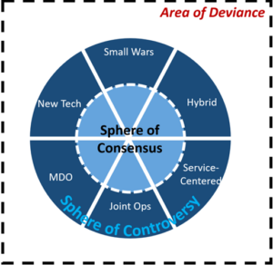 IN SEARCH OF A COMPETENCY DEVELOPMENT APPROACH FOR PME - War Room - U.S ...