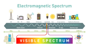 LIVE LONG AND PROSPER ON THE BATTLEFIELD A QUICK GUIDE TO SPACE AND THE ...
