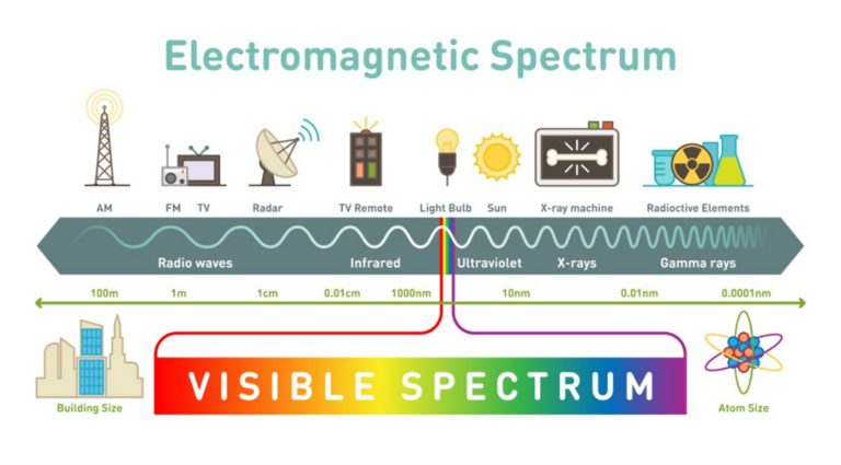 LIVE LONG AND PROSPER ON THE BATTLEFIELD A QUICK GUIDE TO SPACE AND THE ...